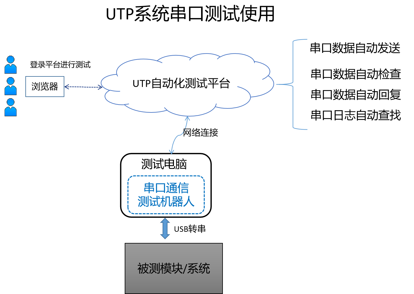 串口通信自动化测试帮助